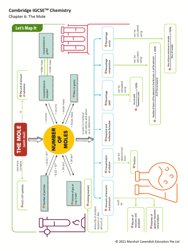 MCE IGCSE Chemistry C06 Let's Map It | PDF