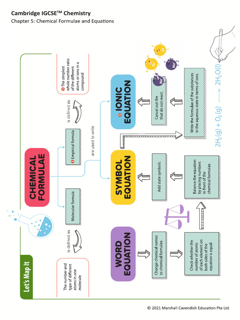 MCE IGCSE Chemistry C05 Let's Map It | PDF