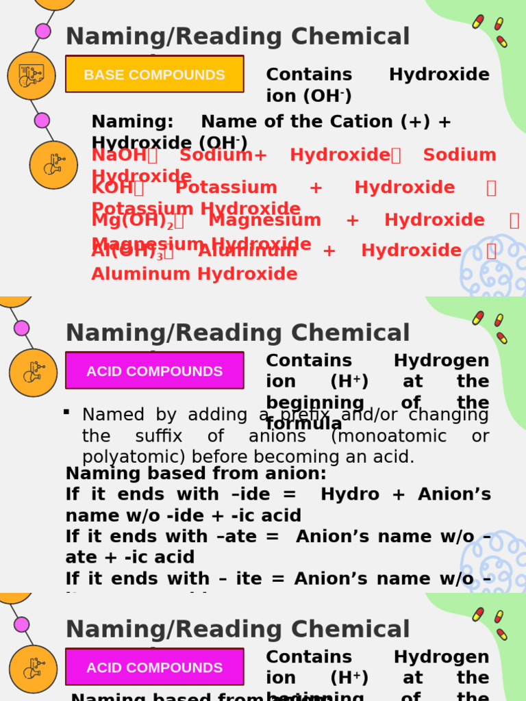 Naming Acid and Base | PDF