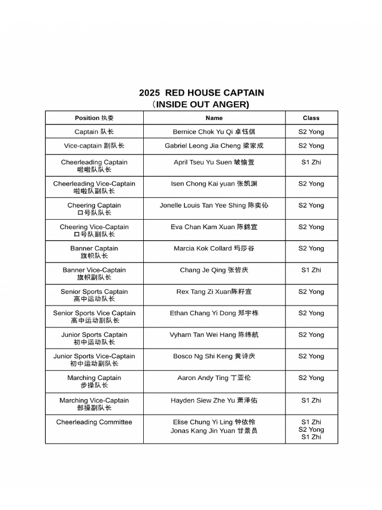 2025 Red House Captain | PDF