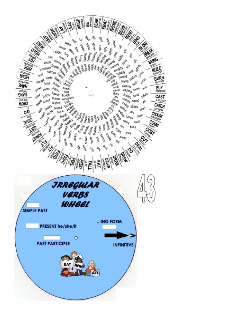 irregular verbs wheel | PDF
