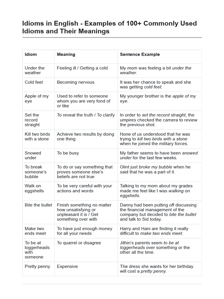 Common English Idioms Explained | PDF