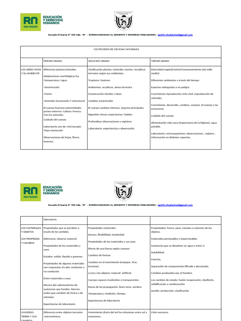 Contenidos de Ciencias Naturales para Primaria | PDF | Dom | Cielo