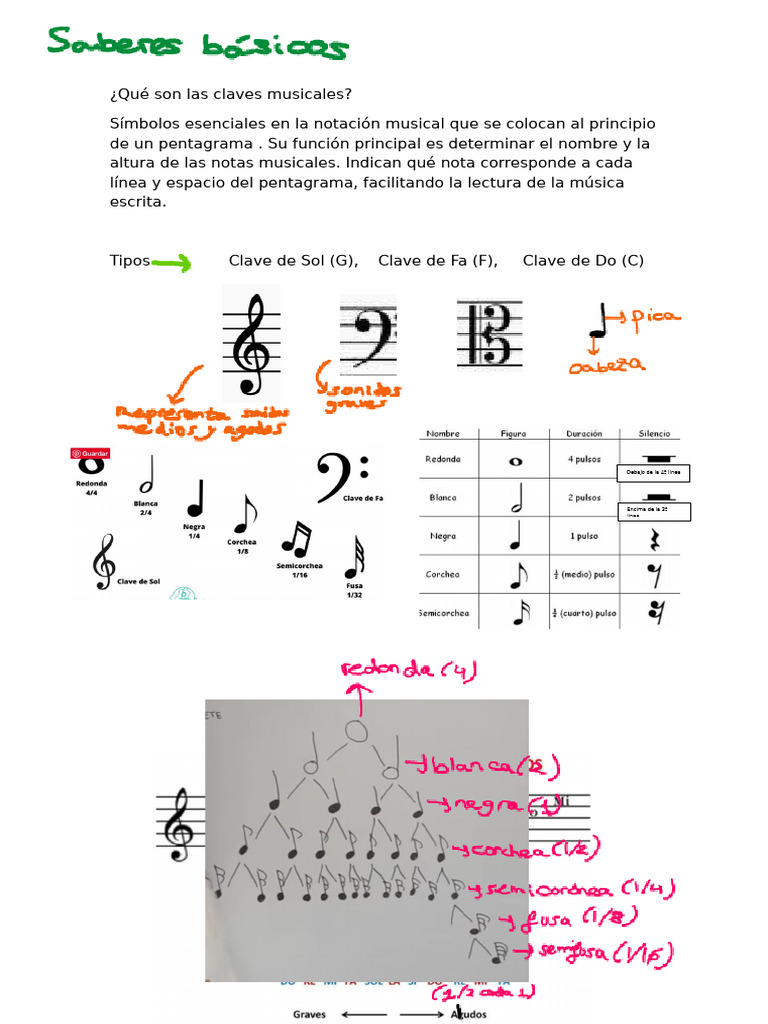 Saberes básicos de música | PDF