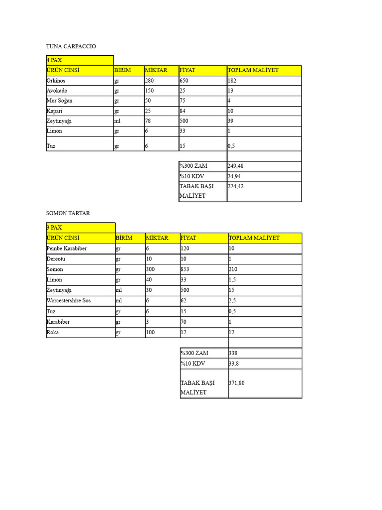 Menü - Cost Control | PDF