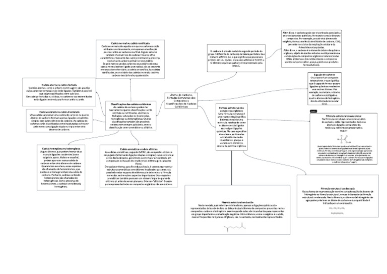 Mapa Mental 2 | PDF | Aromaticidade | Carbono