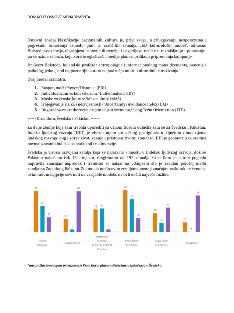Domaci Menadzment | PDF