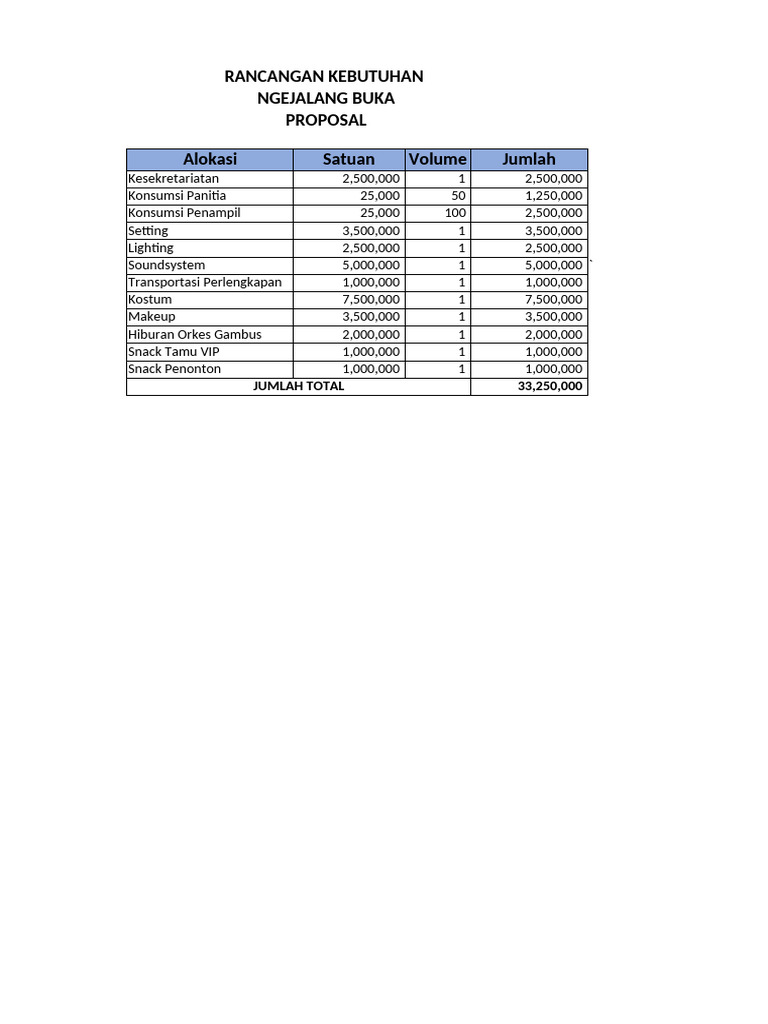 Copy of RAB(1) | PDF