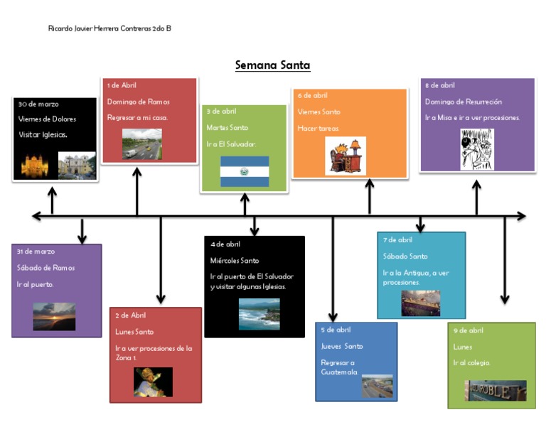 Linea Del Tiempo Semana Santa Ricardo Herrera 2B | PDF