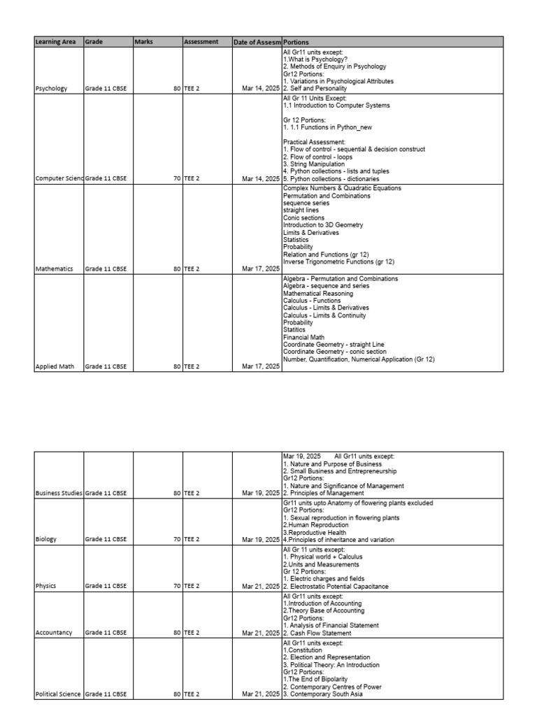 TEE - 2 Portions and Schedule - Sheet1 | PDF | Mathematics | Function (Mathematics)