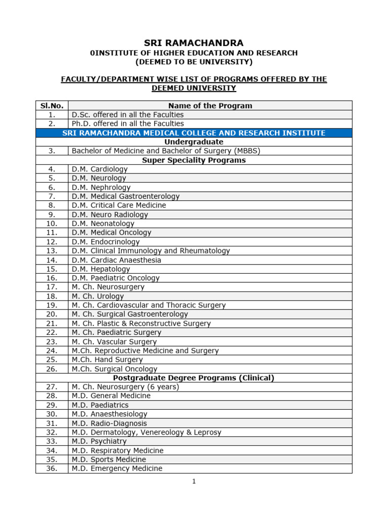 List - of Department - Wise - Program - Ason - February - 2025 | PDF ...