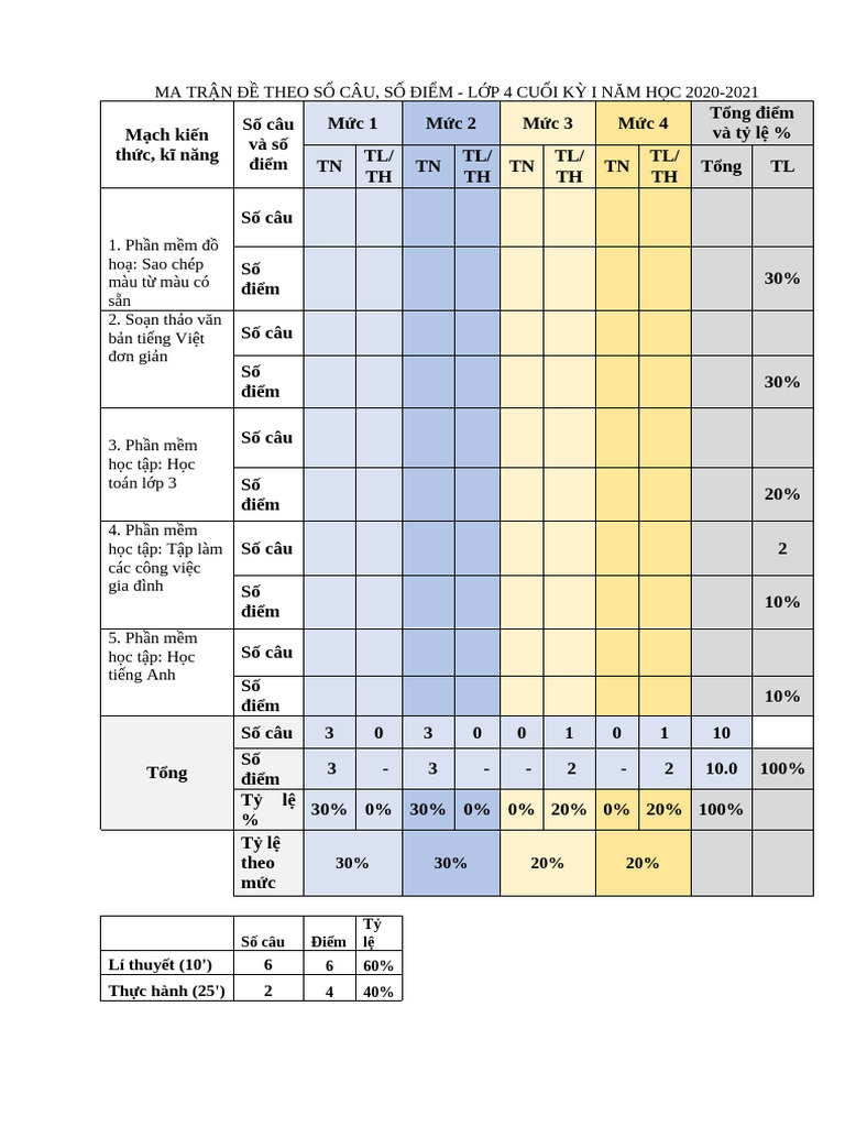 MA TRAN DE VA DE THI TIN HOC LOP 4 HK 1 (2020-2021) | PDF