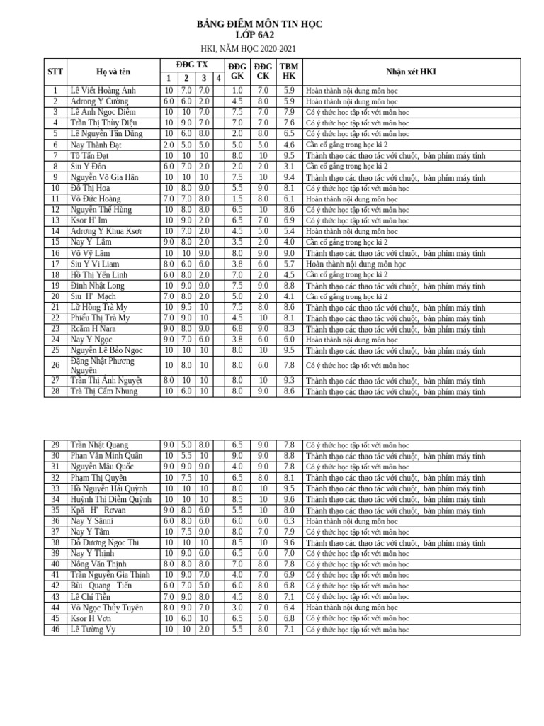 Nhan Xet So Diem Lop 6 | PDF