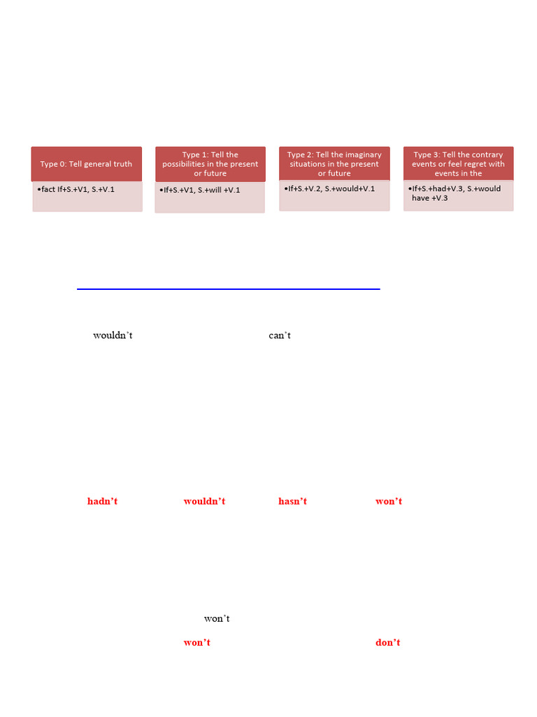 revision-of-conditionals-multiple-choice1[1] | PDF