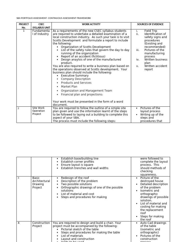 SBA construction framework | PDF