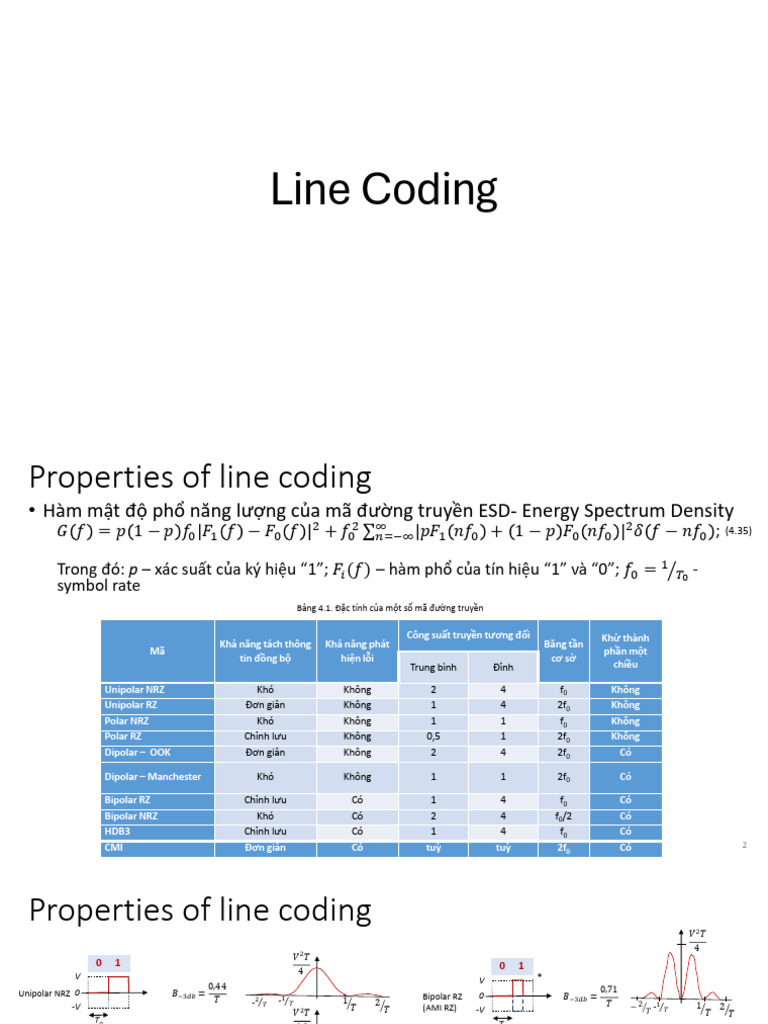 Line Coding | PDF