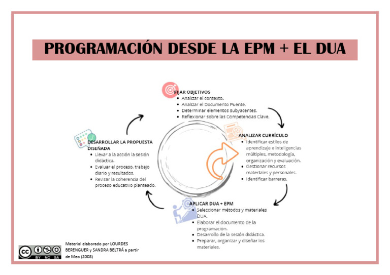 Elementos de La Programacion PDF | PDF