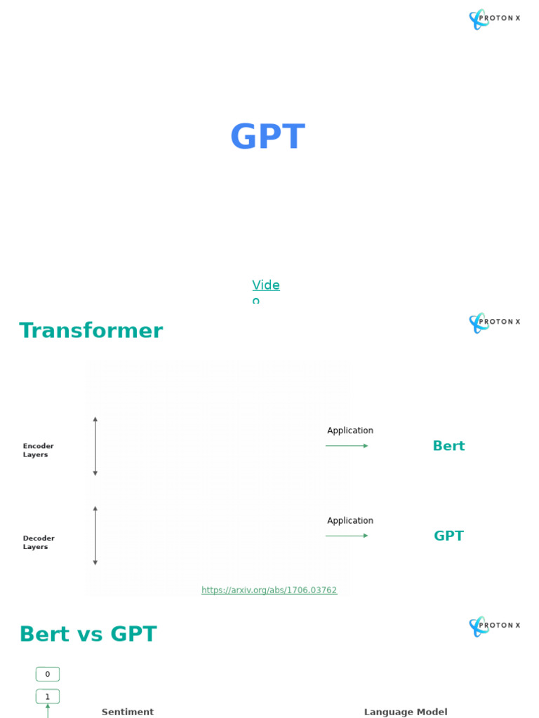Evolution of GPT Language Models | PDF | Cognitive Science | Learning
