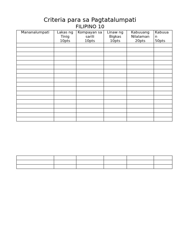 Criteria para Sa Pagtatalumpati | PDF