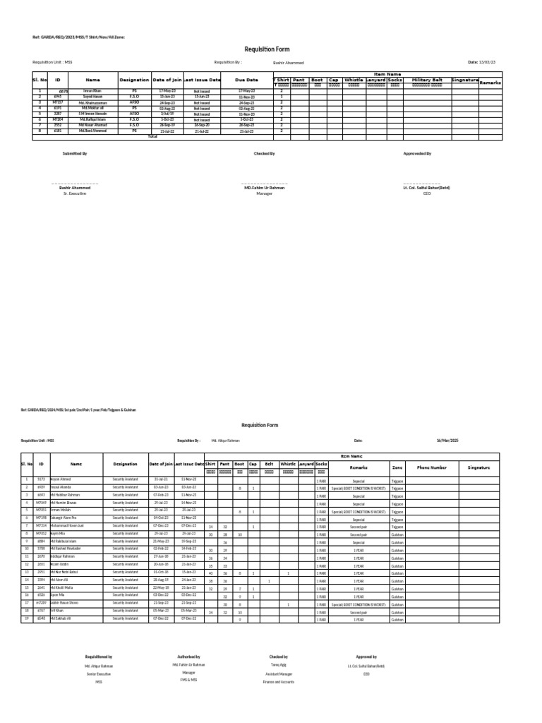 Uniform Req For Tejgaon & Gulshan - Jan 2024 | PDF