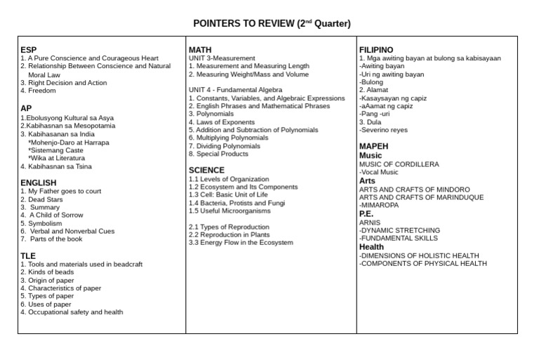 Pointers Te Review 2nd Quarter | PDF | Algebra | Mathematics