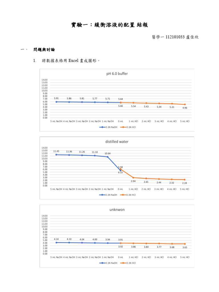 化學實驗結報exp 1 | PDF