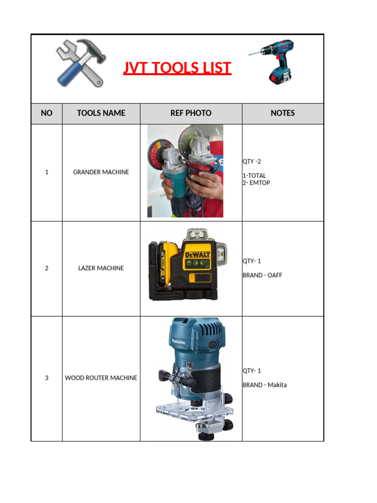 JVT Tools List | PDF