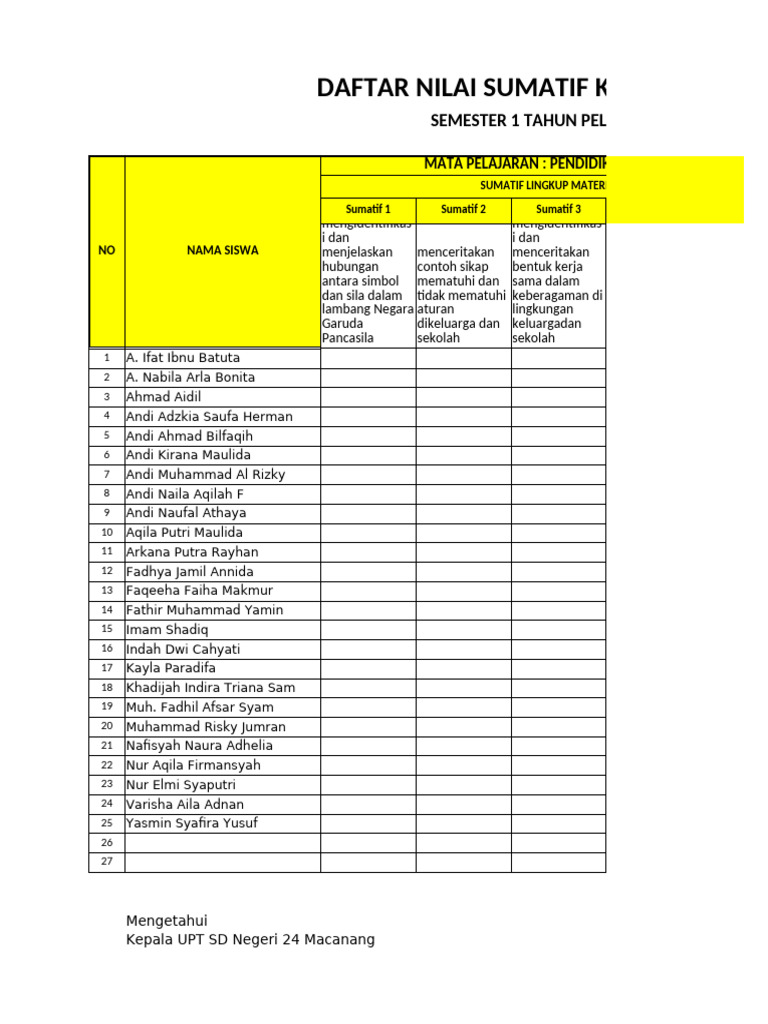 DAFTAR NILAI IKM KELAS 2 SEMESTER 1 2425 | PDF