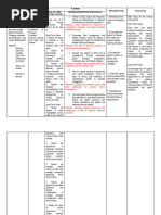Nursing Care Plan for BPH | PDF | Infection | Pain