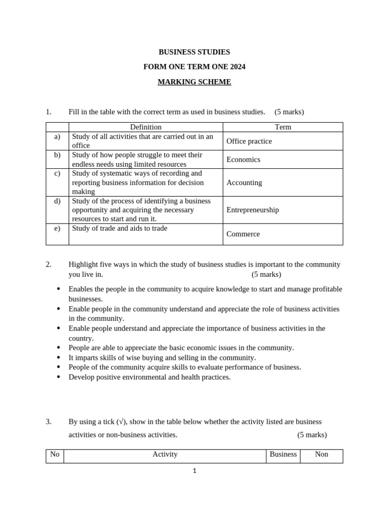 Form 1 Business Studies Marking Scheme End T1 2024 Teacher - Co - .Ke | PDF | Labour Economics ...