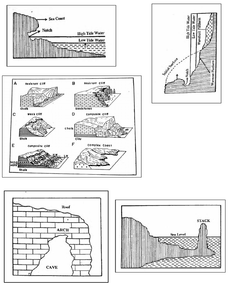 Coastal Geomorphology - 2 | PDF