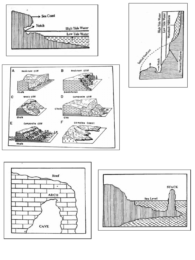 Coastal Geomorphology - 2 | PDF