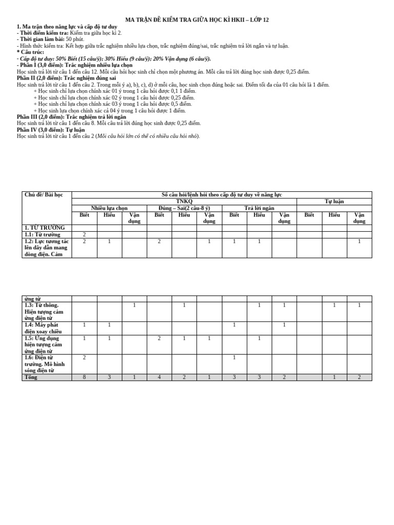 QH1 MA TRẬN ĐỀ KIỂM TRA GIỮA HỌC KÌ HKII -L12 | PDF
