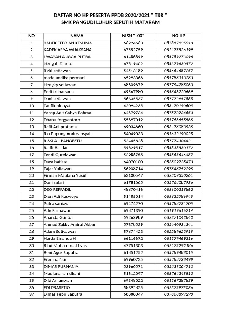 PPDB 2022.2023 | PDF