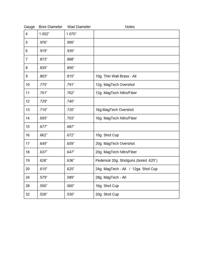 Wad Sizing Chart 1c30n1443 - 939901 | PDF