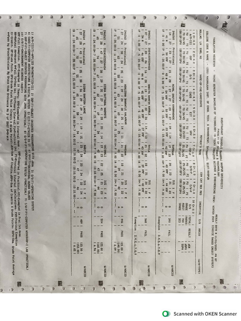 3rd Sem CSE Winter-24 Regular | PDF