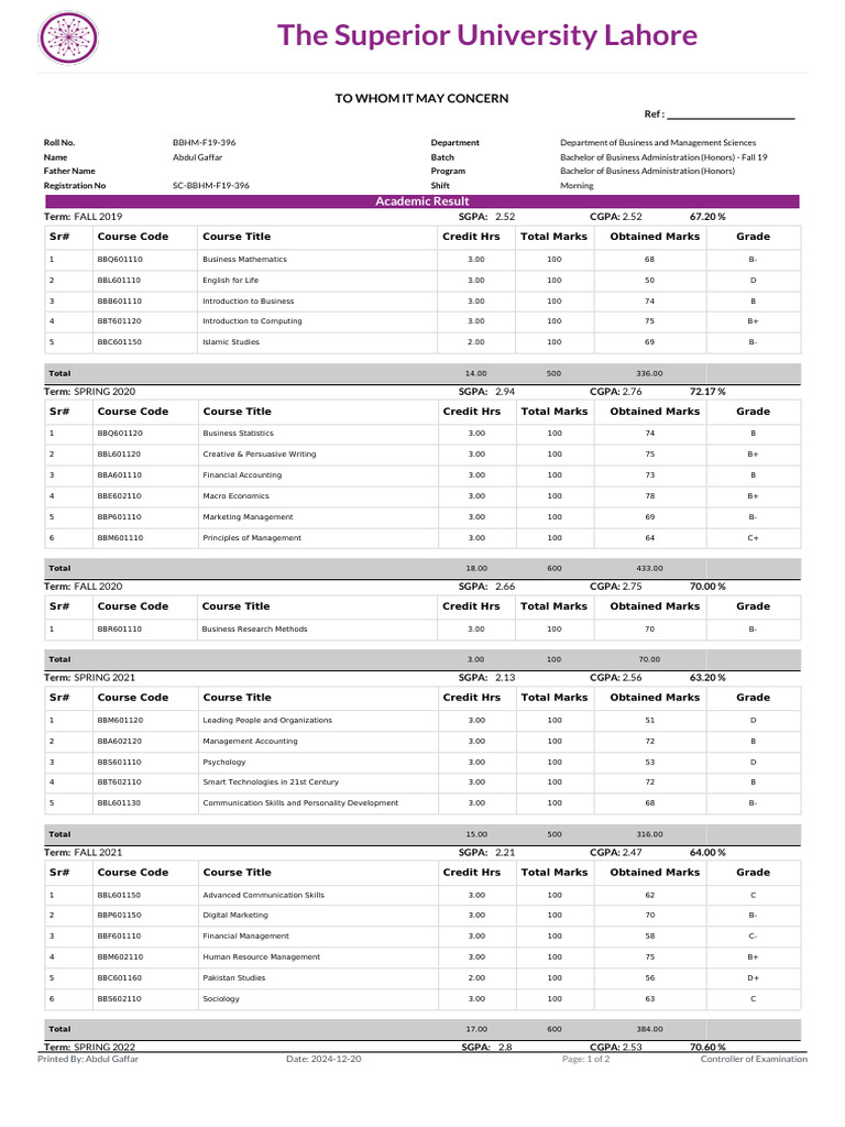 Academic Results for BBA Program | PDF | Business | Economies