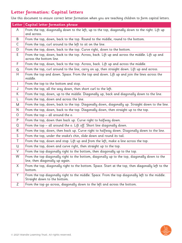 Capital Letter Formation Guide | PDF