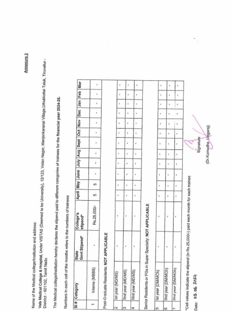 Stipend May 2024 | PDF
