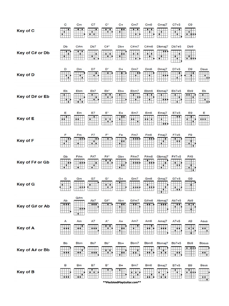 Extended Guitar Chord Chart | PDF