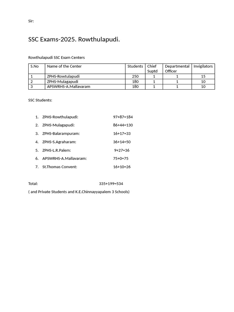 SSC Exam Centers 2025 in Rowthulapudi | PDF