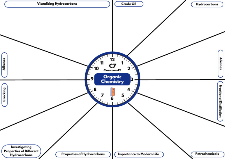 C7 Organic Chemistry Overview | PDF
