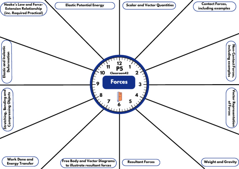 P5-Revision-Clock-Part-1-Combined-HT | PDF