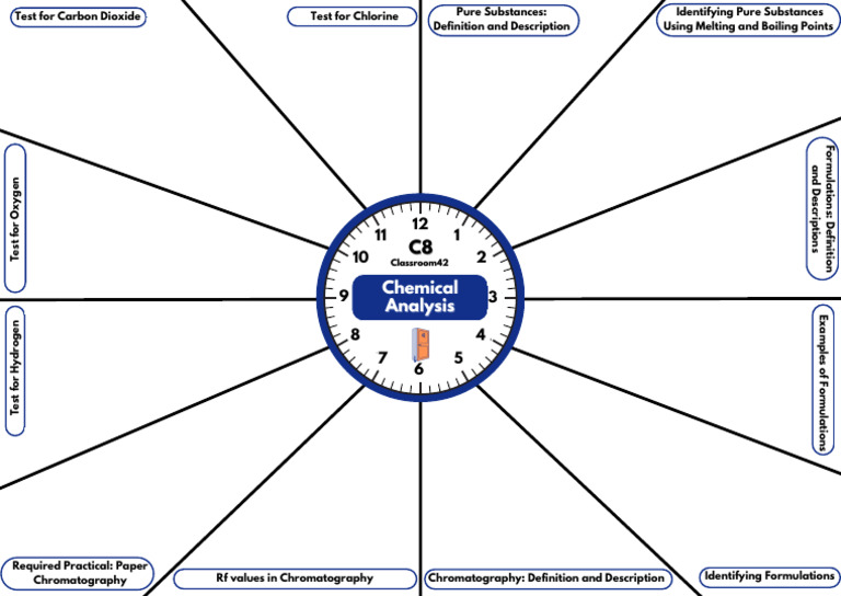 C8 Chemical Analysis Combined | PDF