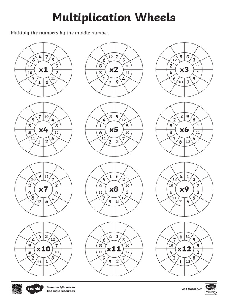 Multiplication Wheels for Kids | PDF