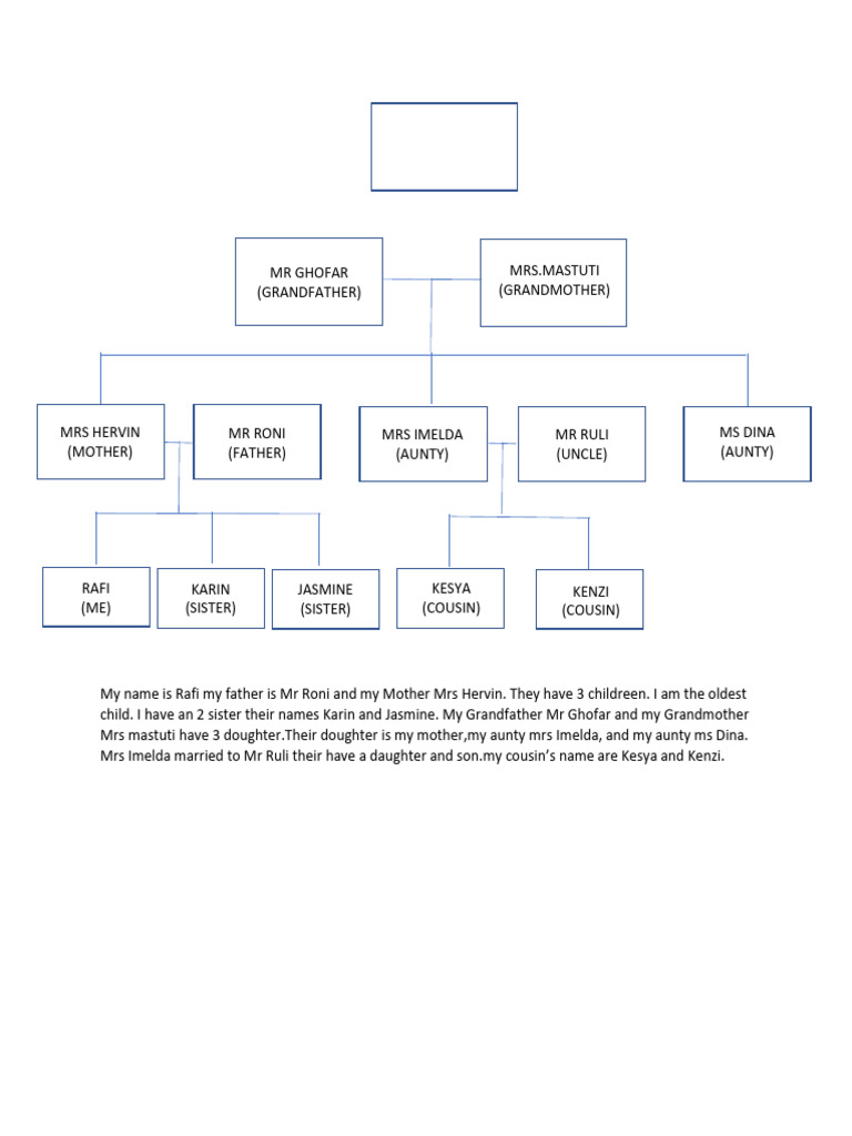Family Tree of Rafi's Family | PDF