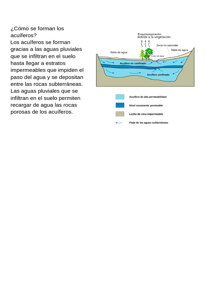 ¿Cómo Se Forman Los Acuíferos | PDF