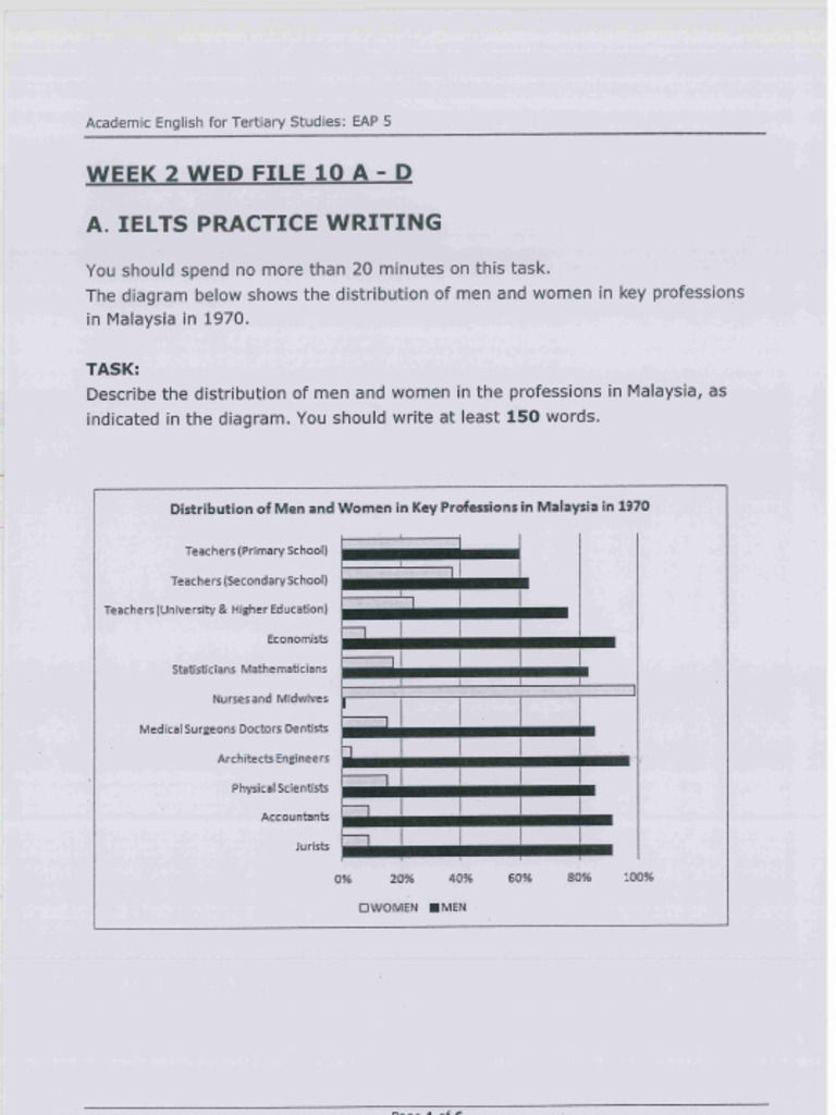 EAP5 Week 2 Wed F10a-D IELTS Practice Writing - No Answers | PDF
