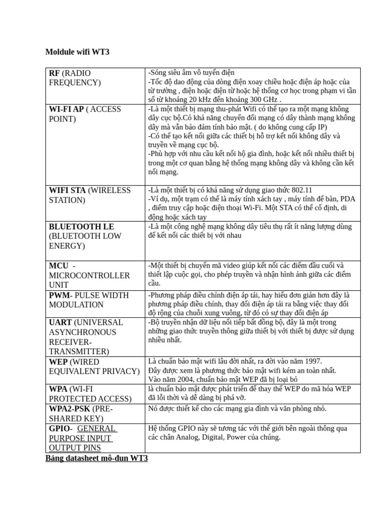 Moldule Wifi WT3 RF | PDF