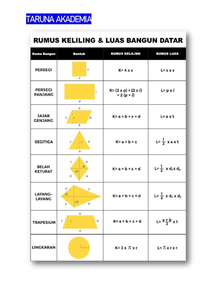 Rumus Bangun Ruang Dan Bangun Datar | PDF